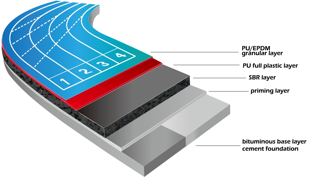plastic track - padel court | landscaping grass | artificial grass ...