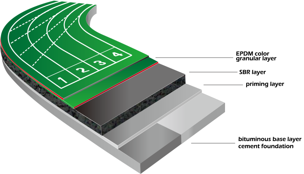 plastic track - padel court | landscaping grass | artificial grass ...