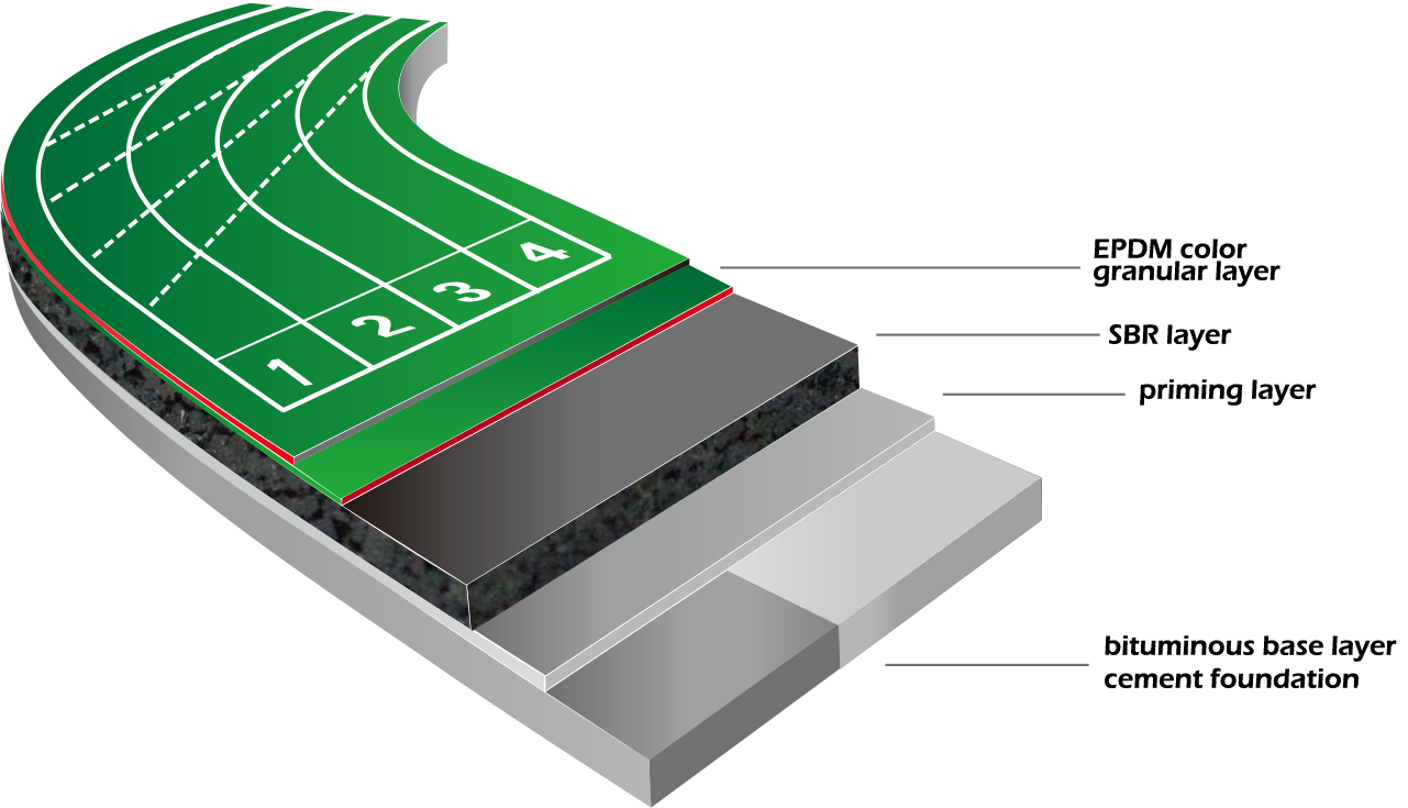 plastic track - padel court | landscaping grass | artificial grass ...